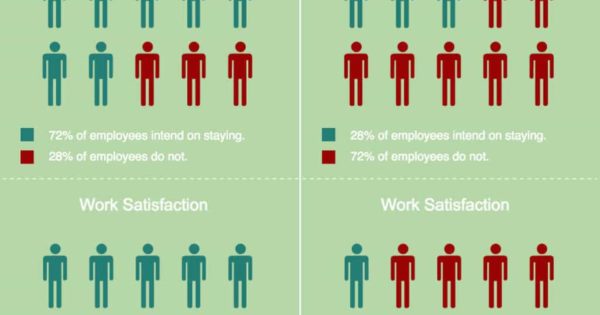 approachability-research-infographic | Approachable Leadership
